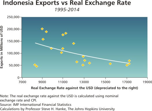 Currency wars, the devaluation delusion
